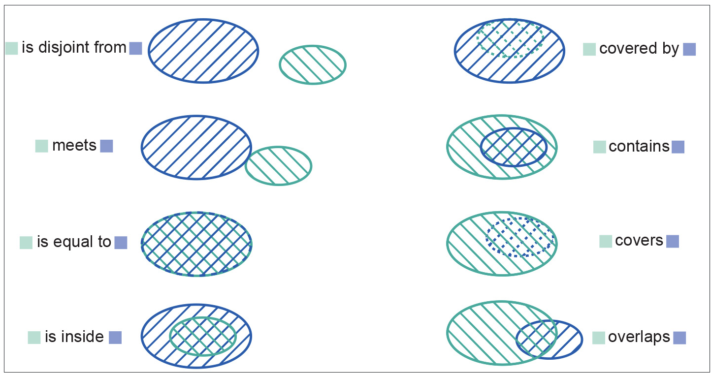 5. Geospatial Analysis — My sample book